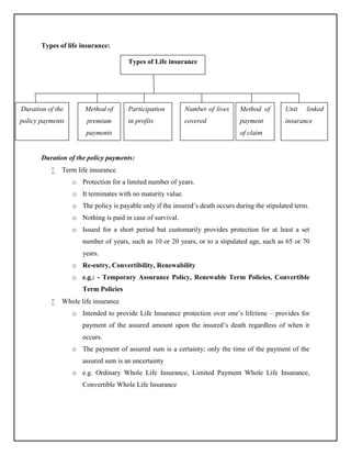 Life insurance and its types | PDF