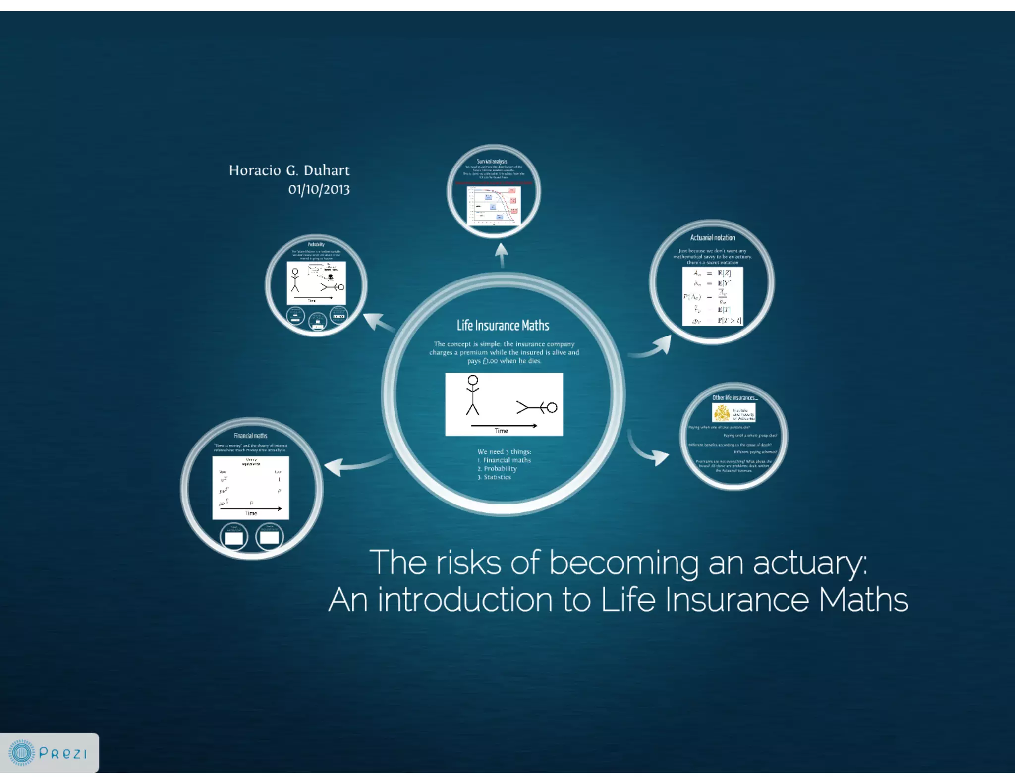Life Insurance Mathematics | PPT