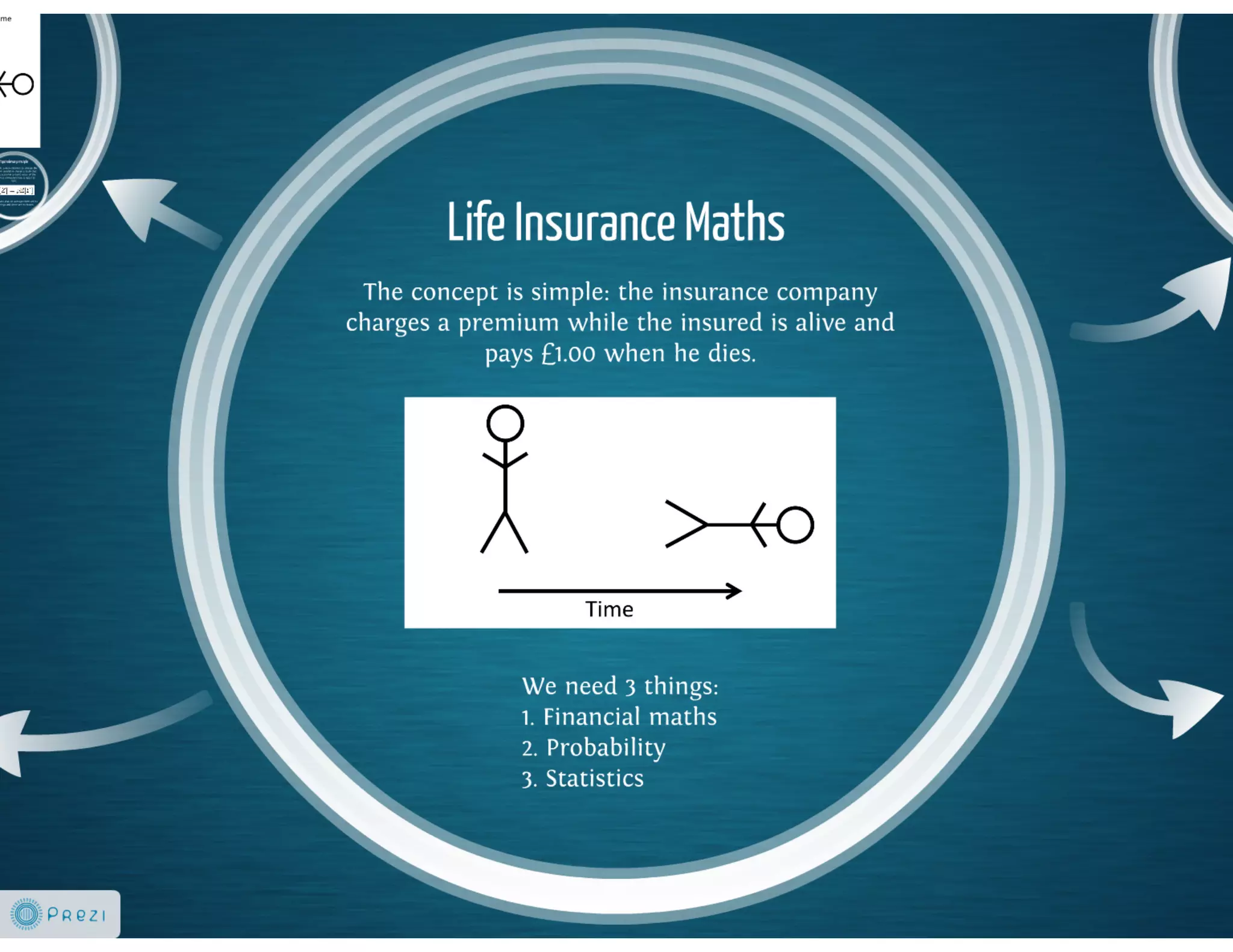 Life Insurance Mathematics | PPT