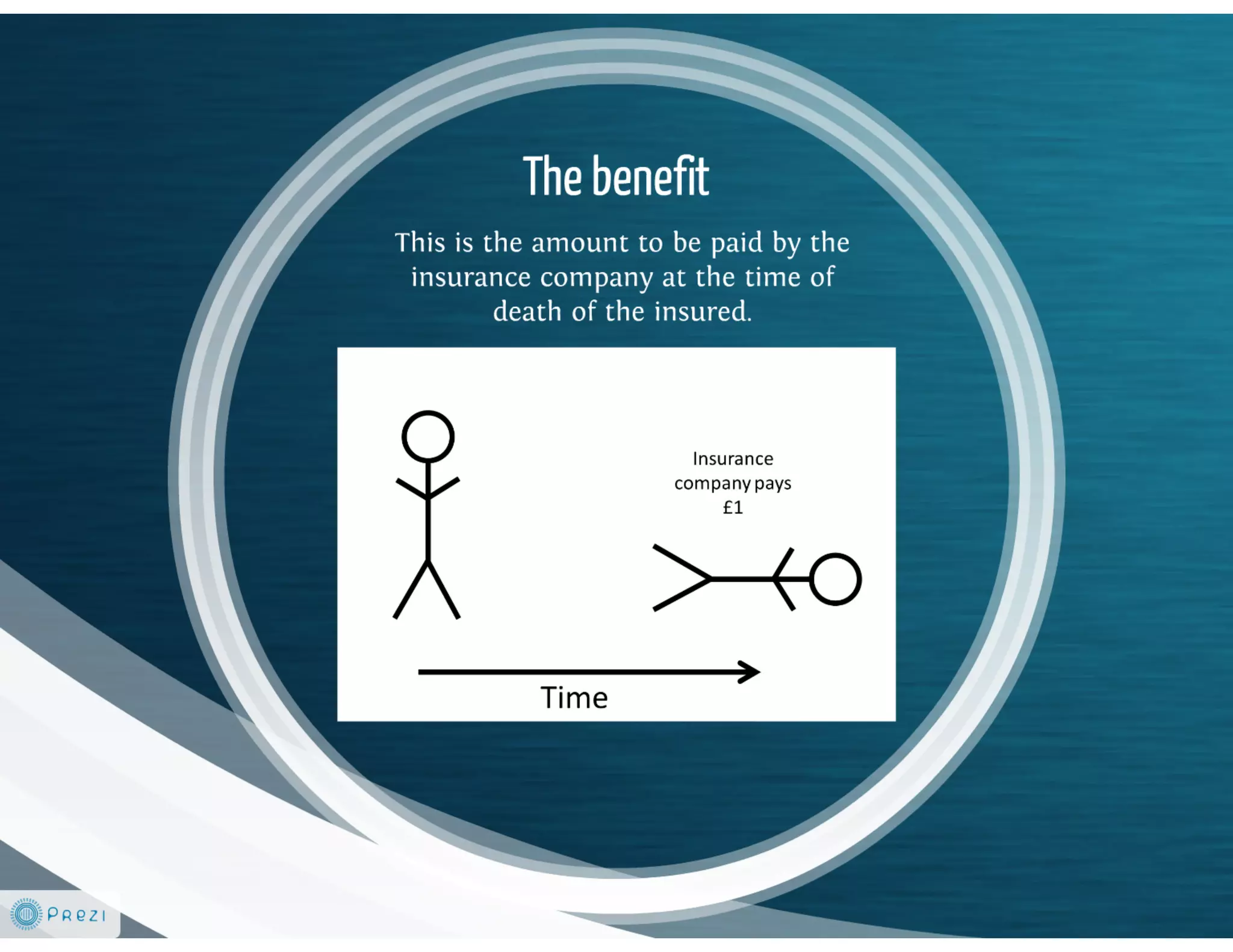 Life Insurance Mathematics | PPT | Free Download