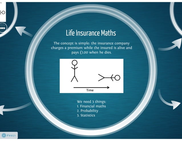 Life Insurance Mathematics Pdf