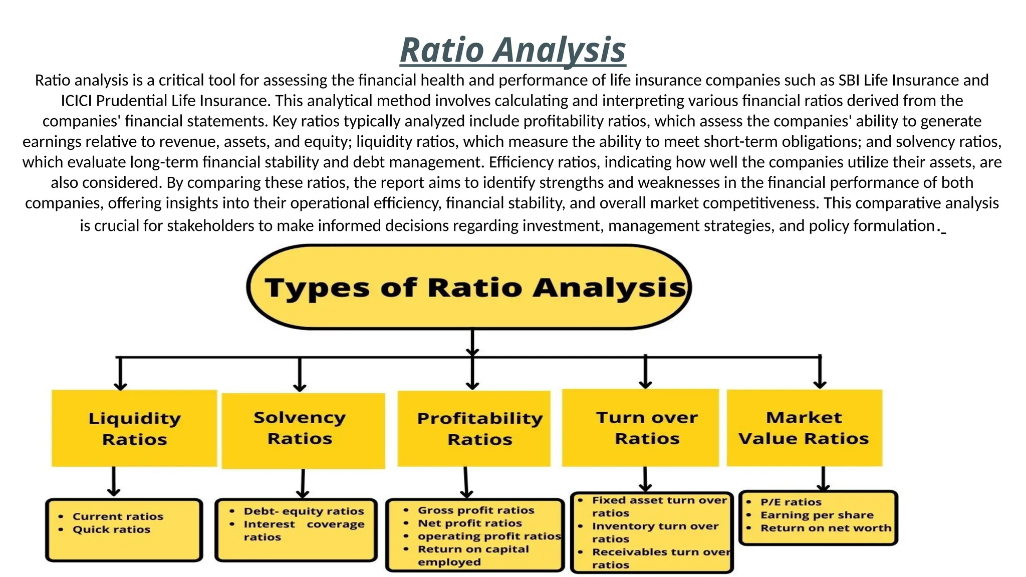 Life Insurance Company ration analysis . | PPTX