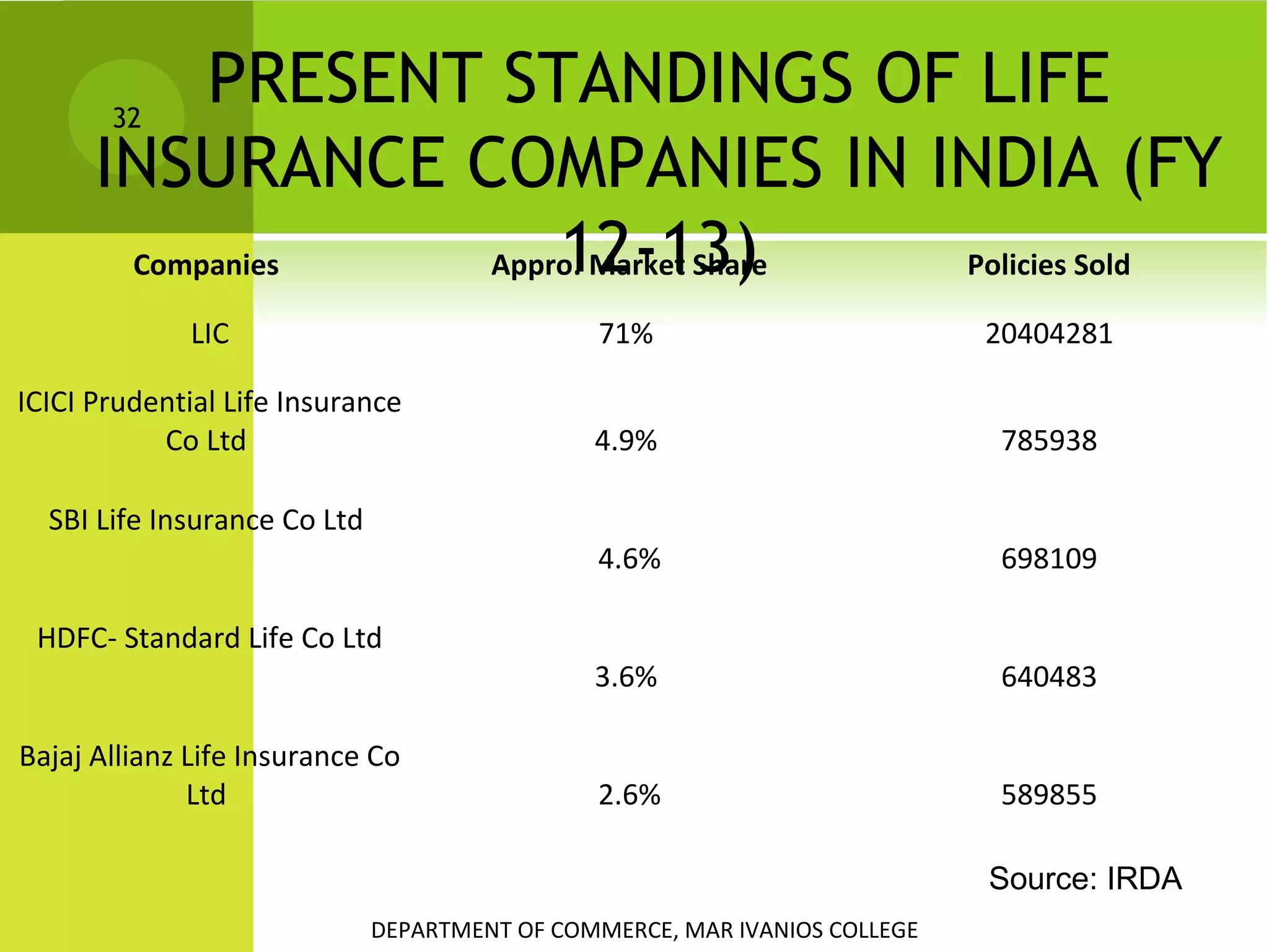 Life Insurance- A Case Study | PPT