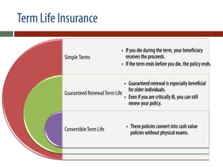Life Insurance 101 | PPT | Free Download