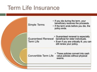 Life insurance 101- Basics for Beginners | PPT