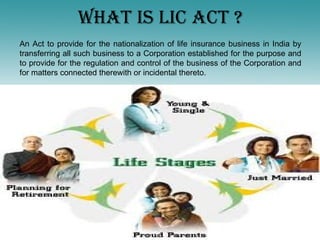 Life insurance act 1956 | PPT