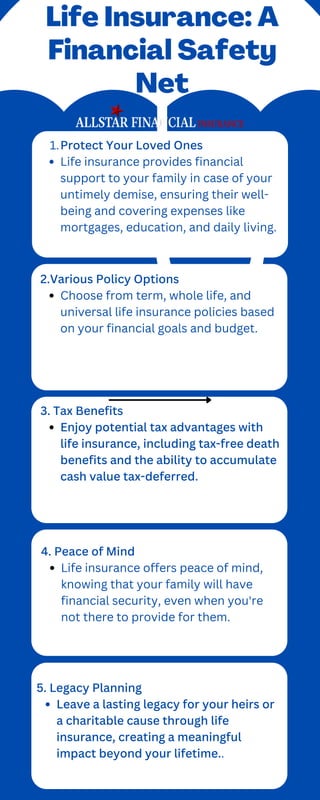 Life Insurance A Financial Safety Net.pdf | Life Insurance | Insurance