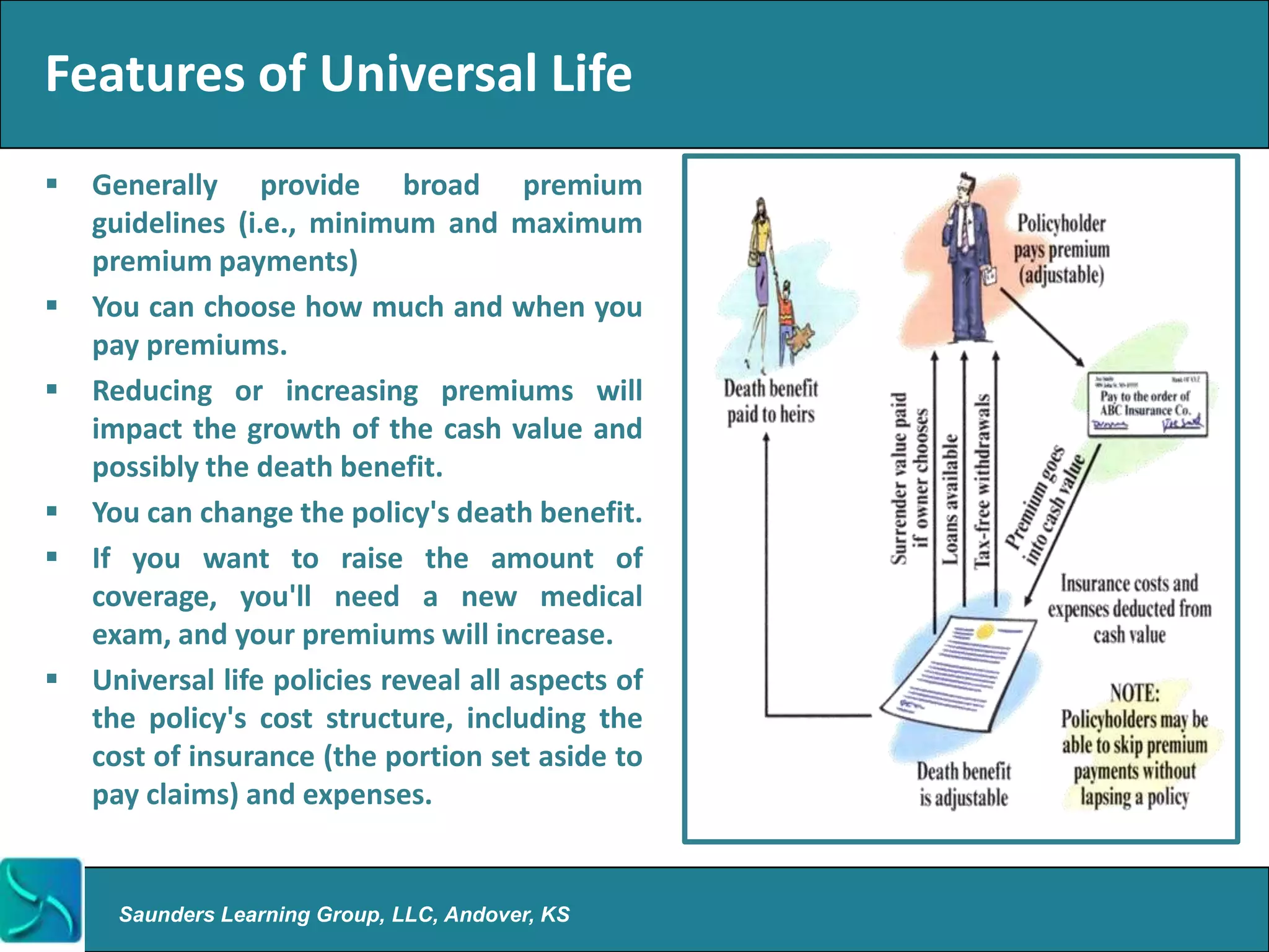 Life insurance basics | PPTX