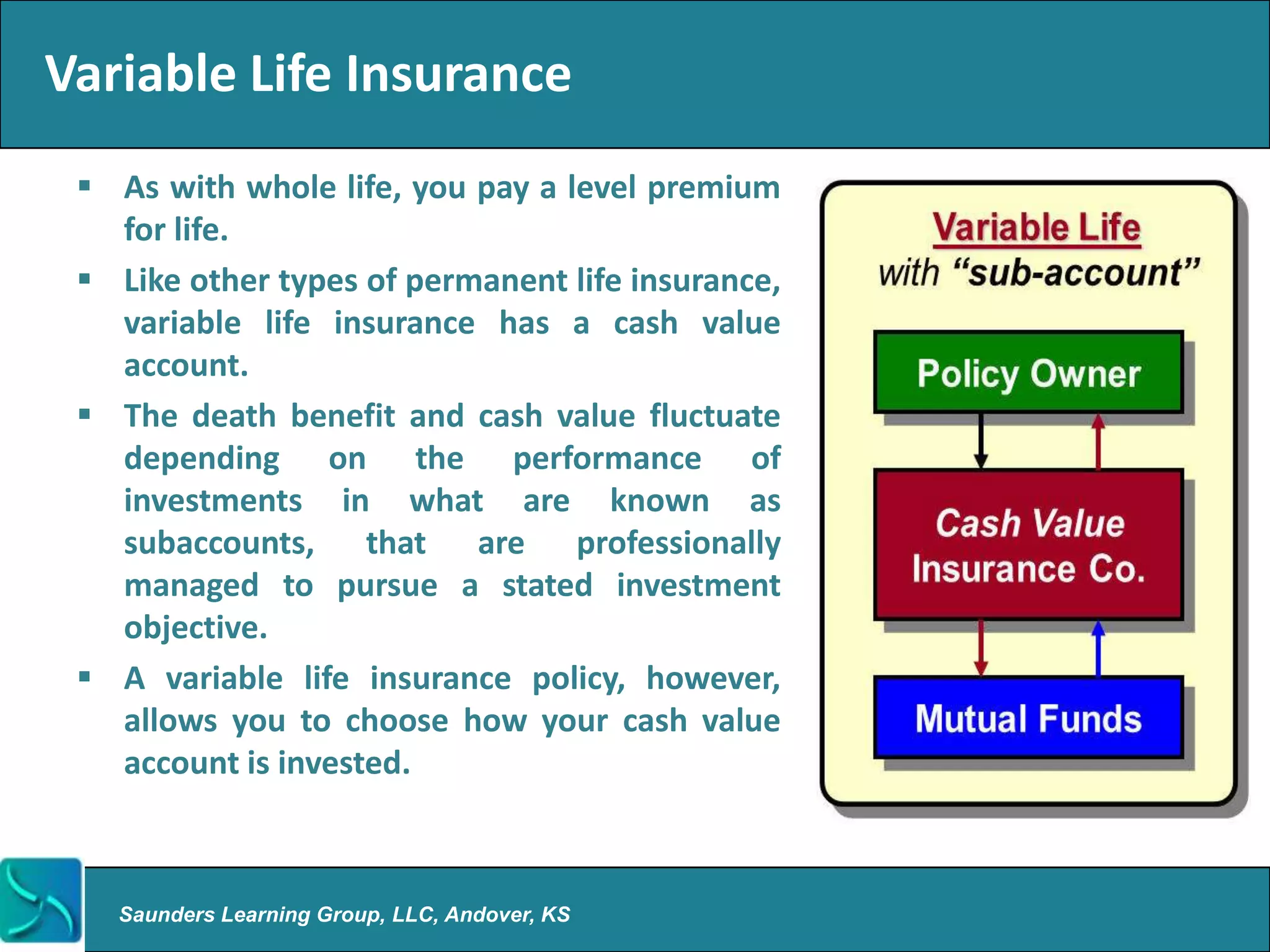 Life insurance basics | PPTX