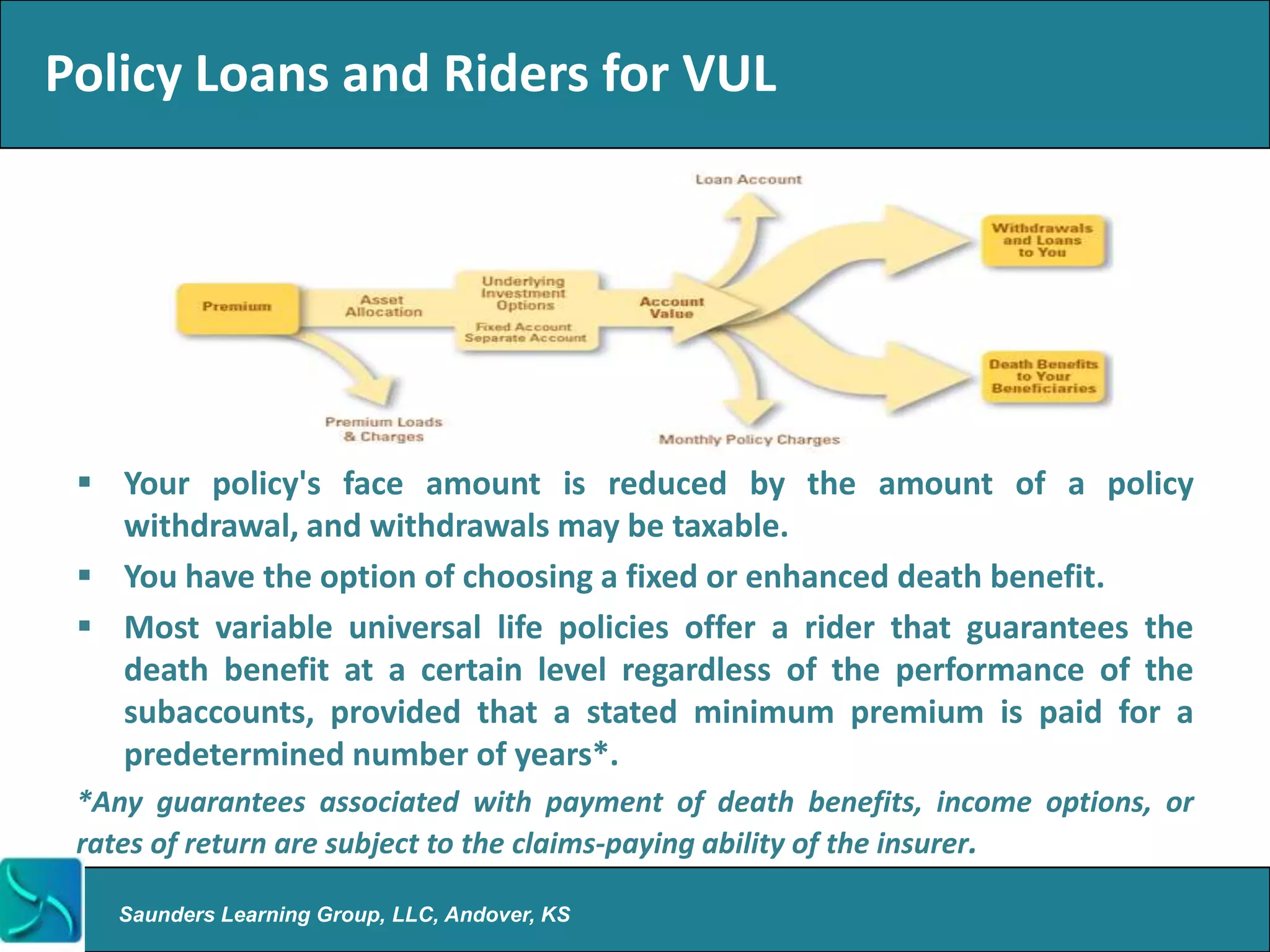 Life insurance basics | PPTX