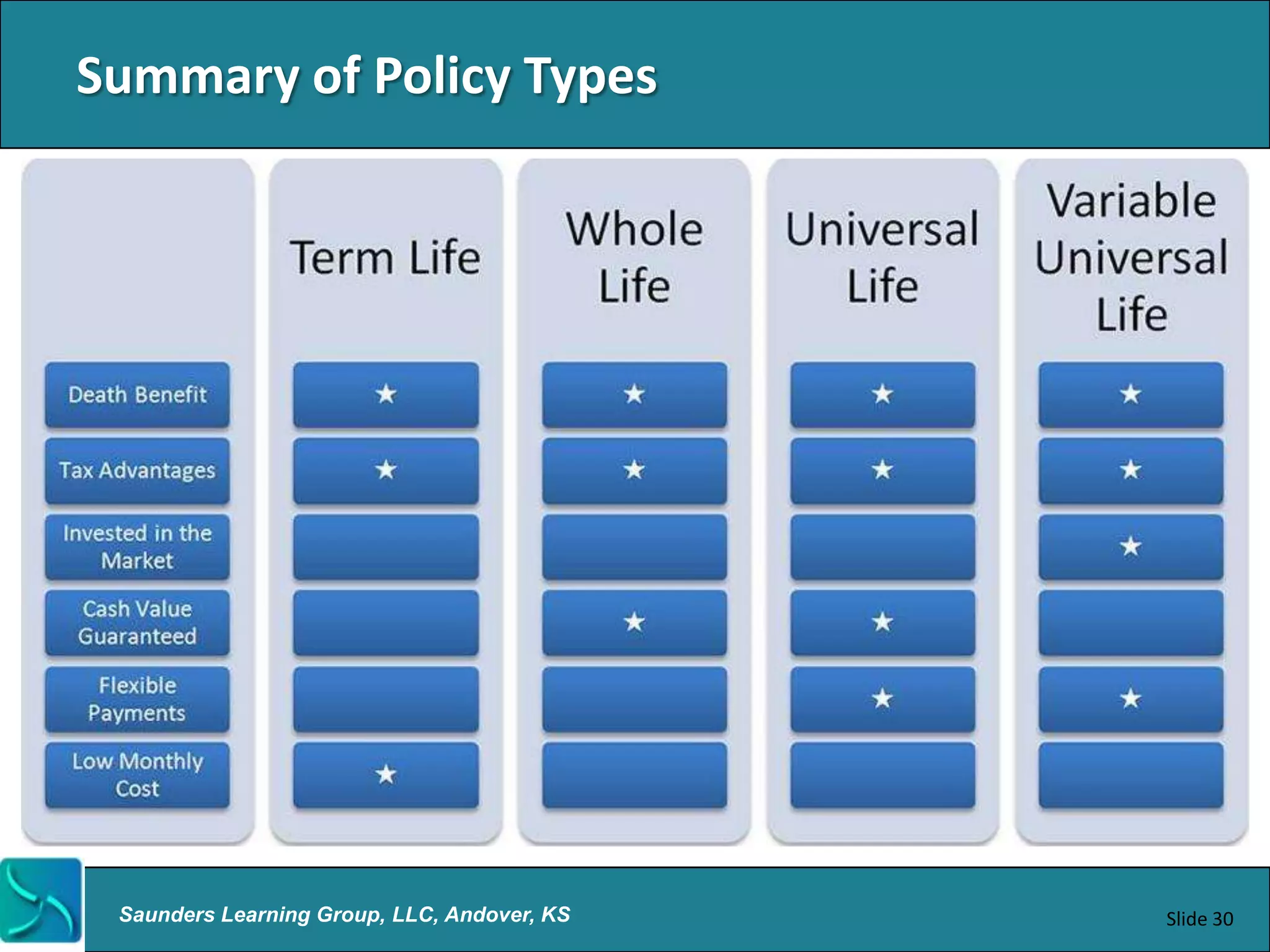 Life insurance basics | PPTX