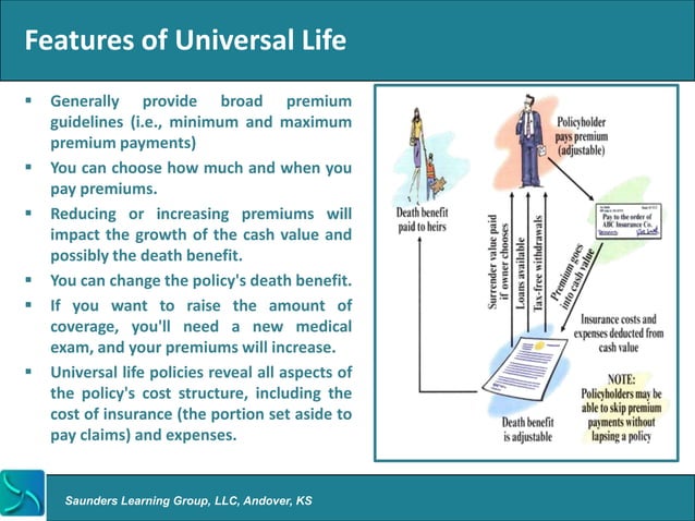 Life insurance basics | PPTX