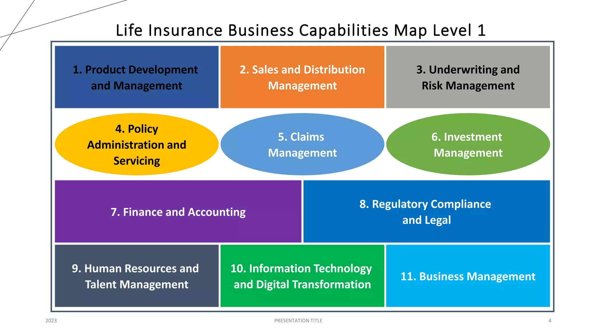 Life Insurance Business Capability Model.pdf