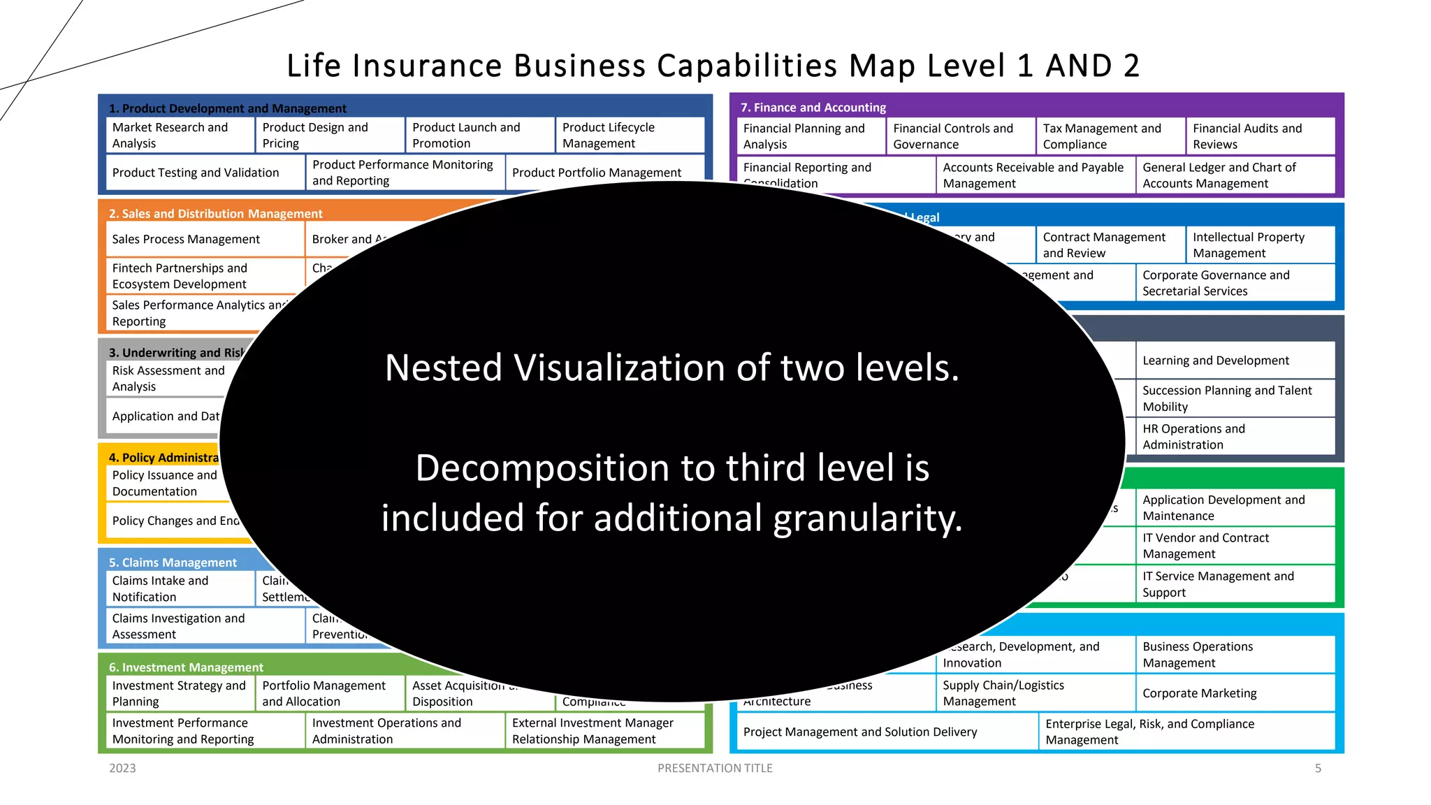 Life Insurance Business Capability Model.pdf