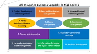 Life Insurance Business Capability Model.pdf