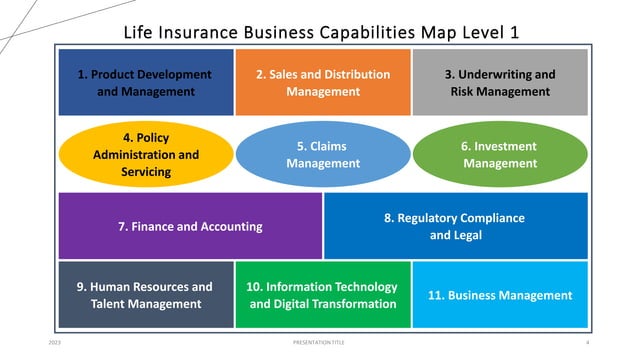 Life Insurance Business Capability Model.pdf