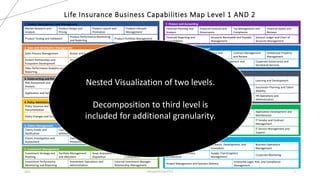 Life Insurance Business Capability Model.pdf