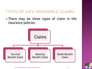 Life insurance Claims and Settlement by Dr. Amitabh Mishra | PDF