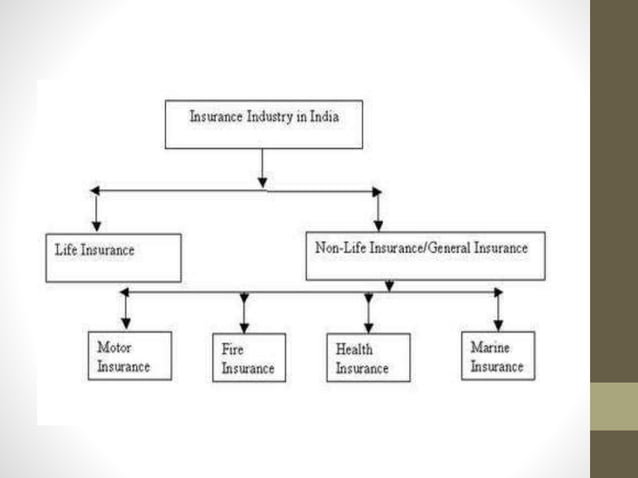 Life insurance history | PPTX