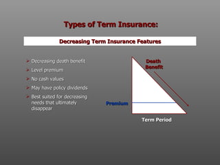 Life Insurance Lesson | PPT