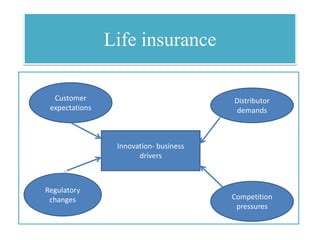 Life insurance Distribution Channel | PPTX