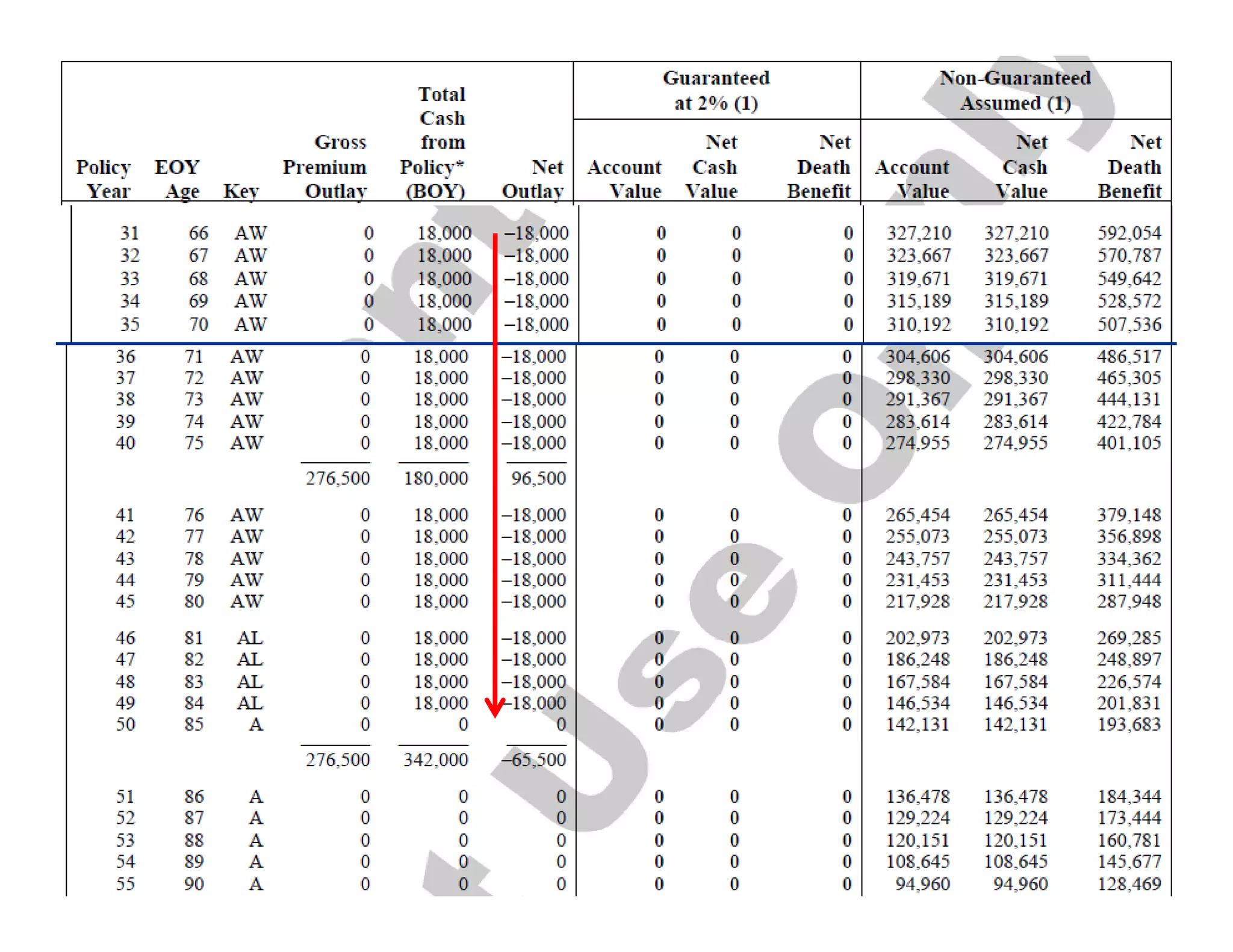 Life Insurance Needs Analysis | PDF