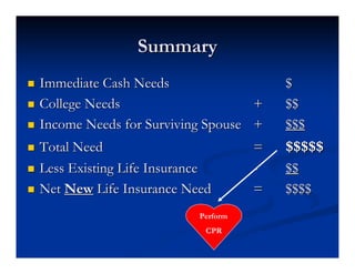 Life Insurance Needs Analysis | PDF