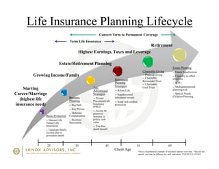 Life Insurance Planning Lifecycle Timeline | PDF
