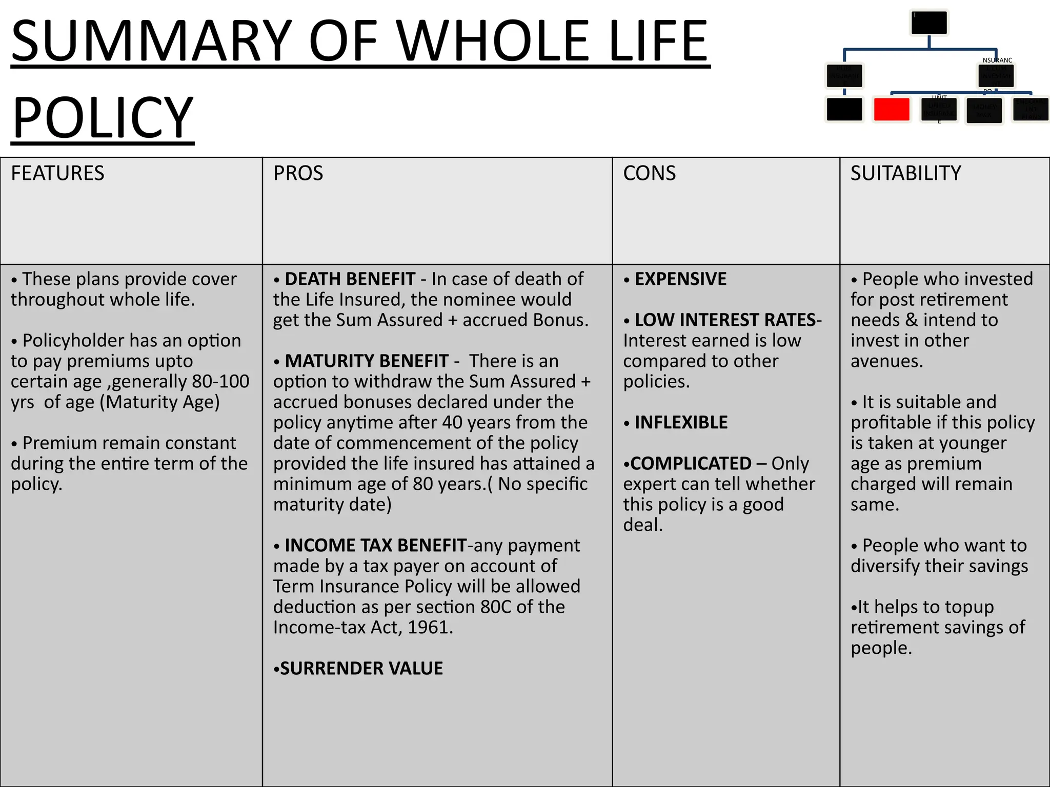 lifeinsurancepoliciesv4-150528033522-lva1-app6892.pptx