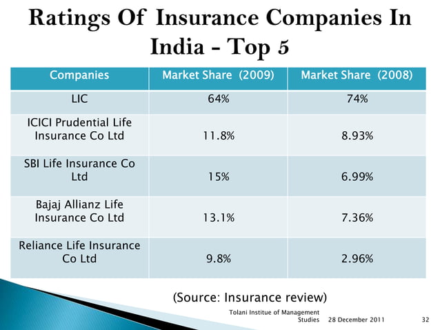 Life insurance ppt | PPTX