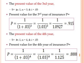 Life Insurance Premium Computation. It is about The premium payable ...