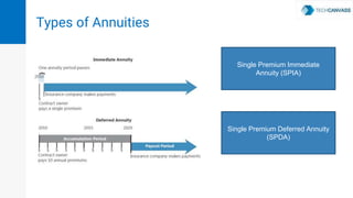 Life insurance v2 | PPTX