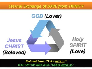 Life in the holy spirit | PPTX