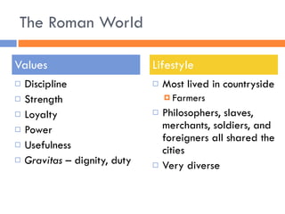 Life In The Roman Empire | PPT | Death, Injury, or Military Conflict ...