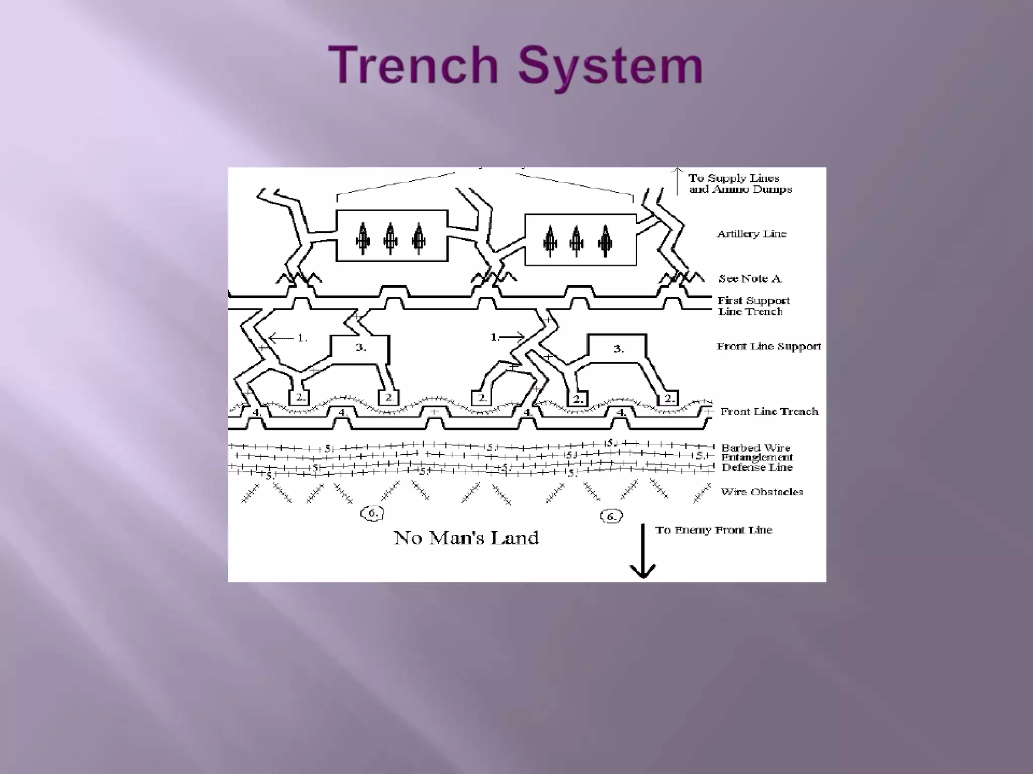 Life in the trenches | PPTX