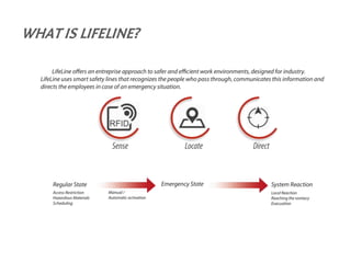 Lifeline | PPTX | Business | Business and Finance