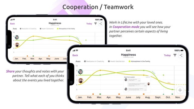 LifeLine. Presentation - Save the important, remember the best, strive ...