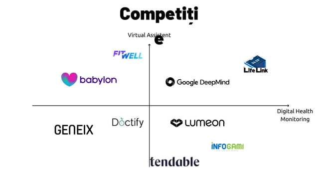 LifeLink - Pitch Deck Gallery - Innovation Labs | PPT