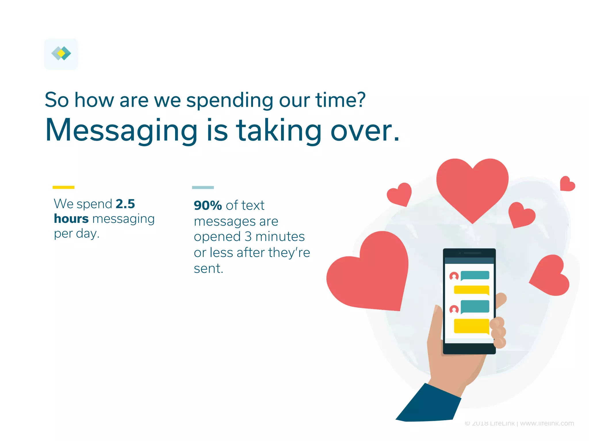 The Rise of Conversational Messaging and What it Means for Healthcare | PPT