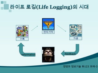 라이프 로깅(Life Logging)의 시대 | PPTX