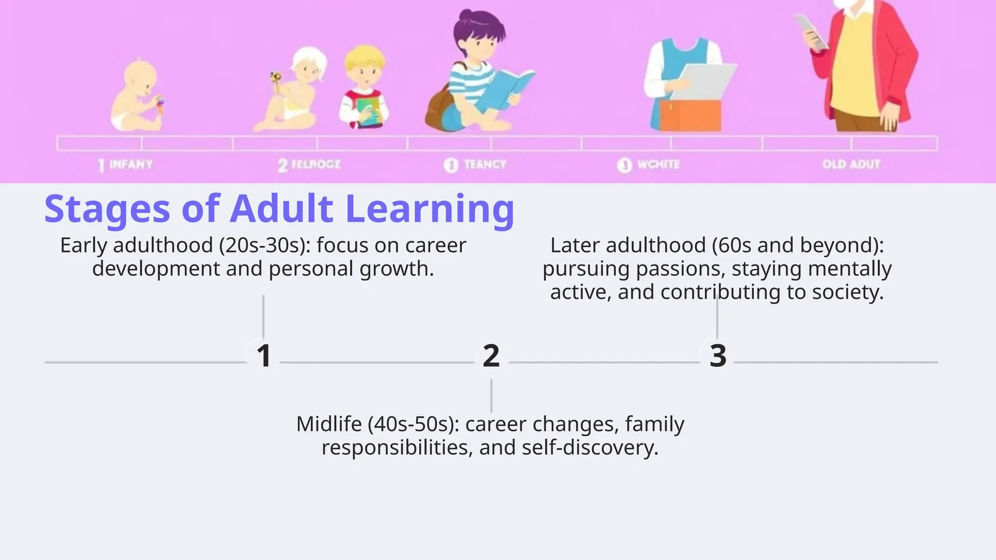 Lifelong-Learning-Embracing-Growth-Throughout-Life.pptx