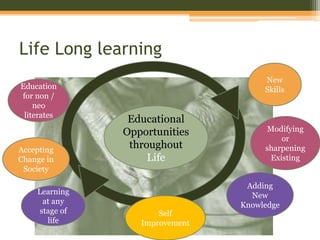Life long education projects for elderly | PPTX