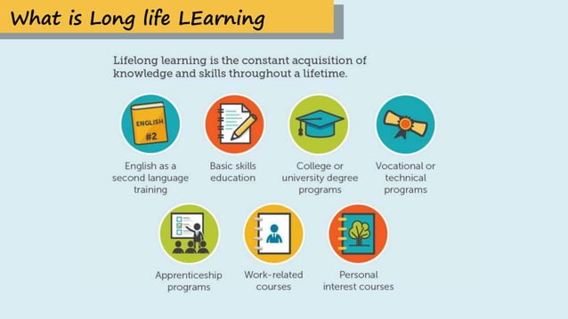 Lifelong learning By: Yuda Mahendra Asmara | PPTX | Adult Education ...