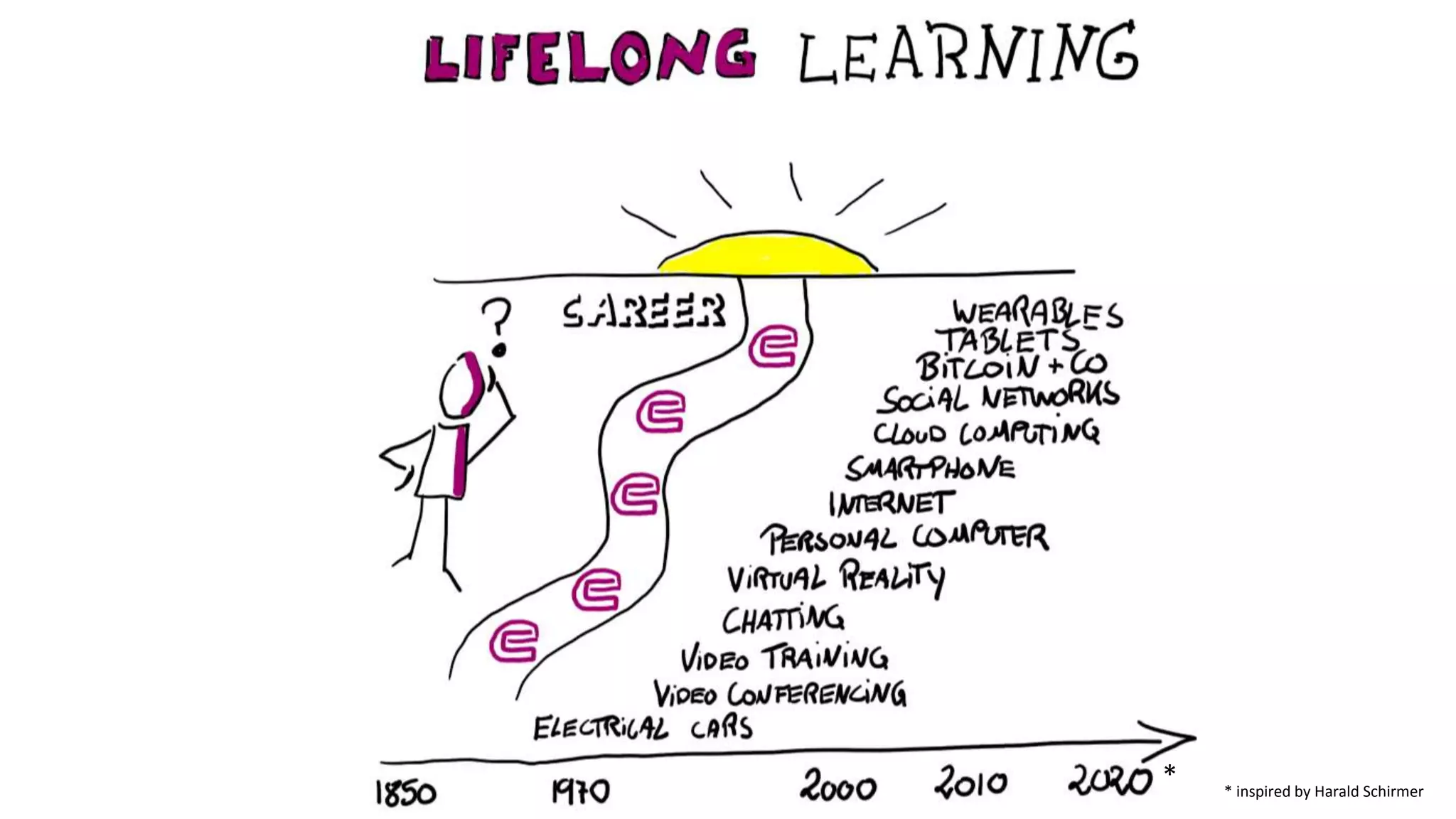 Lifelong learning | PPTX