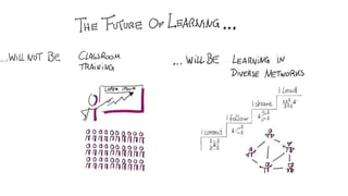 Lifelong learning | PPTX