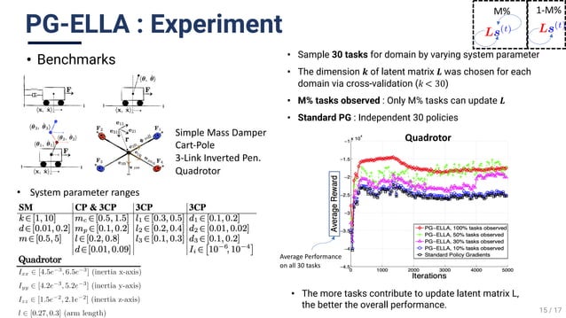 Lifelong learning for multi-task learning | PPT