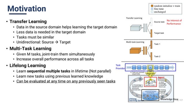 Lifelong learning for multi-task learning | PPT