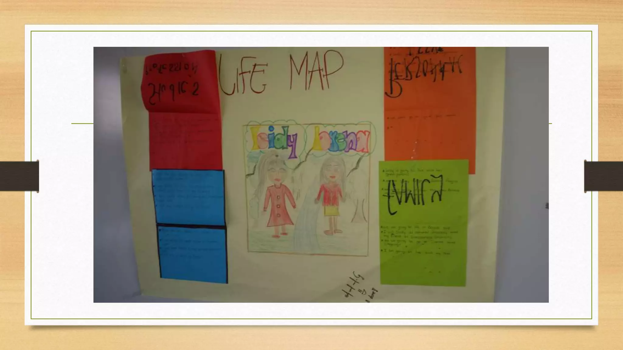 Life map | PPTX