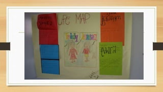 Life map | PPT