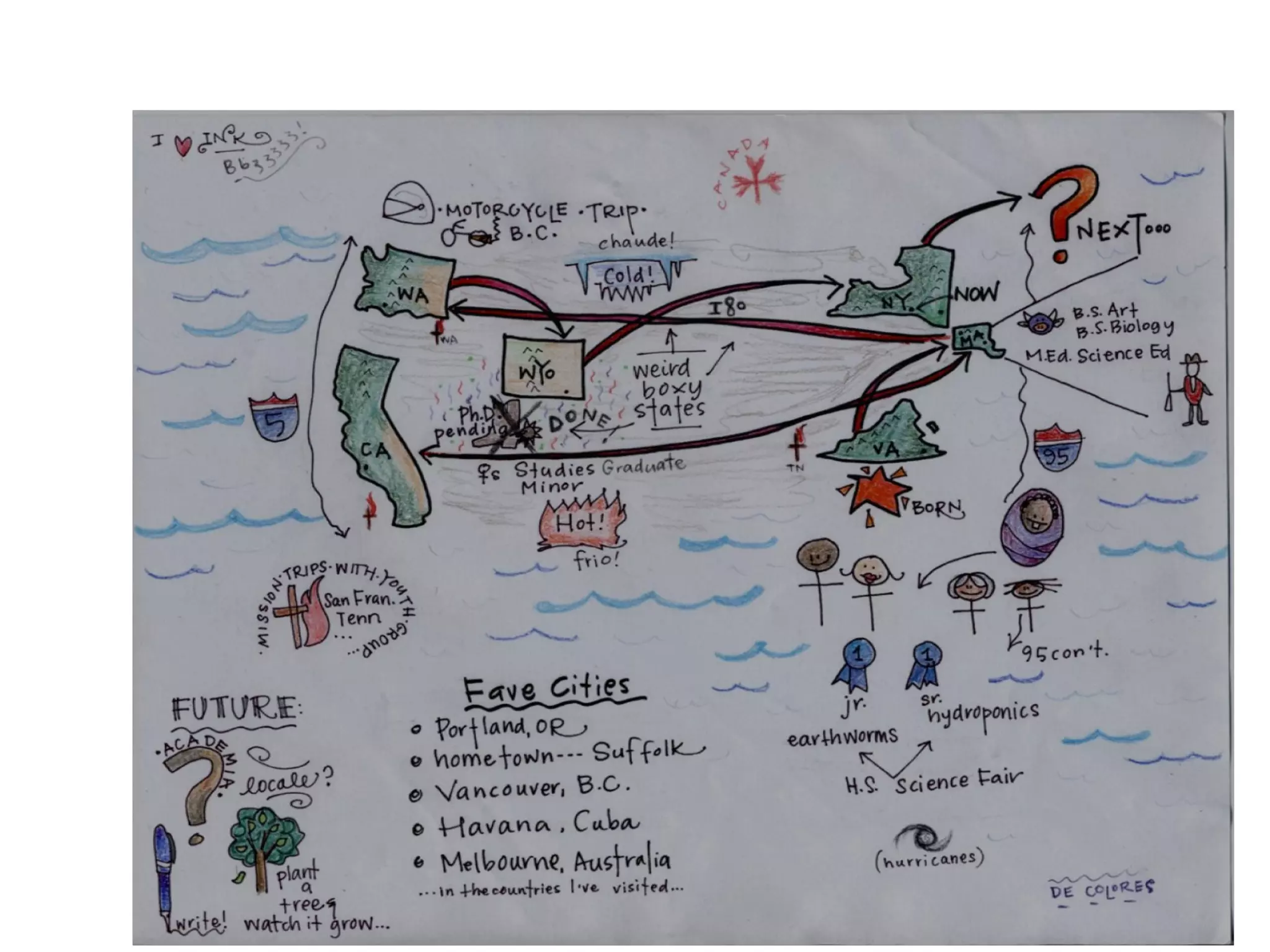 Life Map (Access Schema) Assignment EDU 3337 - Art as Autobiography | PPT